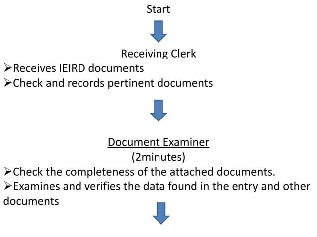 Epu work flow chart | PPTX