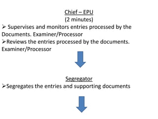 Epu work flow chart | PPTX