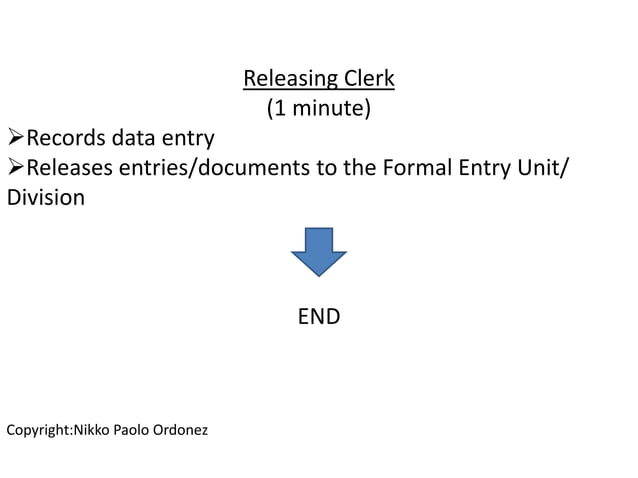 Epu work flow chart | PPTX