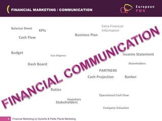Financial communication and marketing for SMBs | PPT