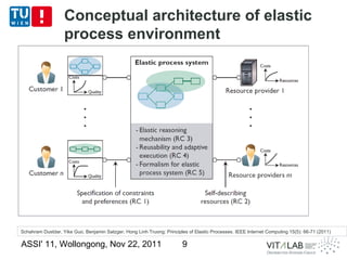 Principles of Elastic Processes on Clouds and Some Enabling Techniques | PDF | Cloud Computing ...