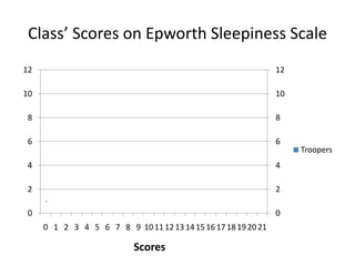Epworth sleepiness scale | PPTX