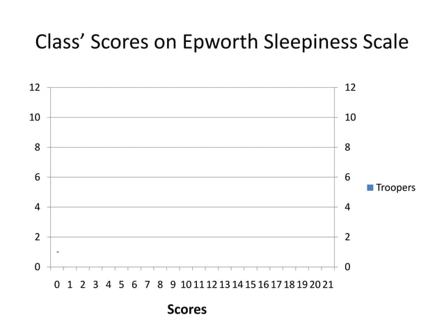 Epworth sleepiness scale | PPTX