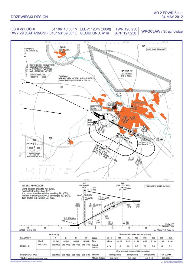 Epwr charts | PDF | Air Travel | Travel Type