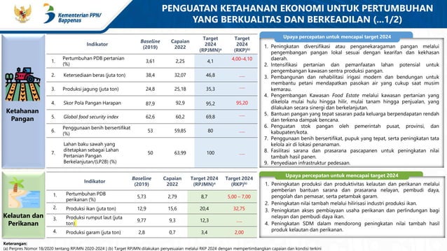 EPW RPJMN 2020-2024 potg.pptx