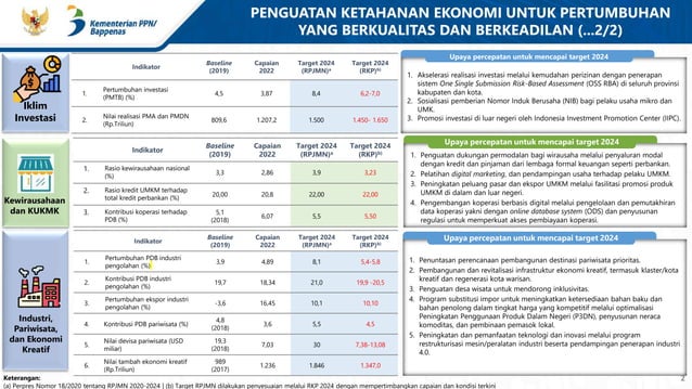 EPW RPJMN 2020-2024 potg.pptx
