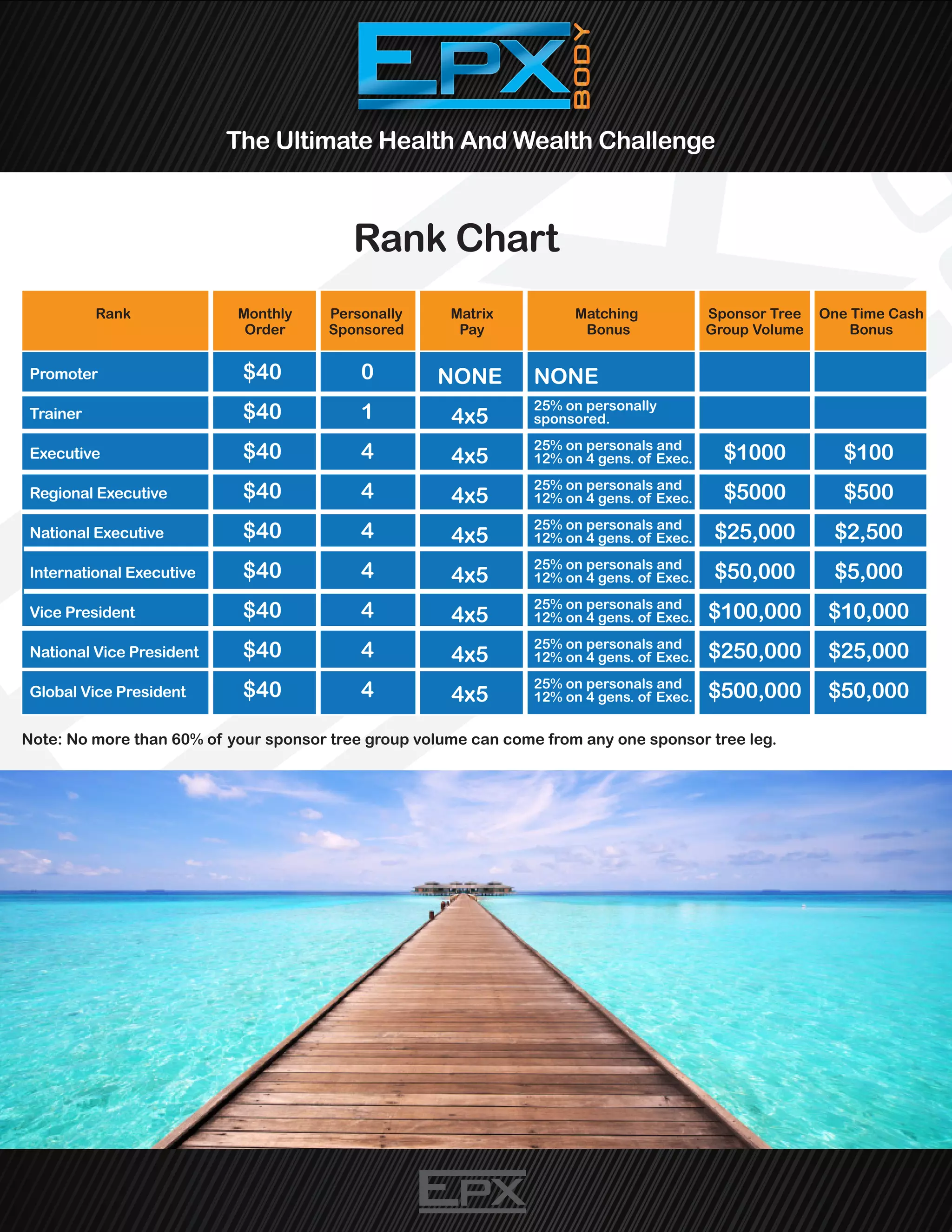 Epxbody Compensation Plan | PDF