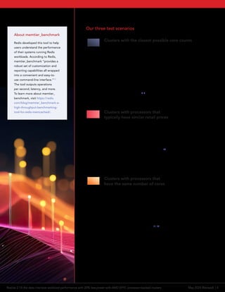 Realize 2.1X the performance with 20% less power with AMD EPYC ...