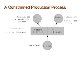 Epyp 15-theory of constraints | PPT