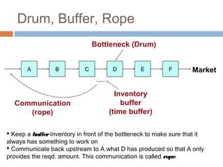 Epyp 15-theory of constraints | PPT