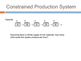 Epyp 15-theory of constraints | PPT