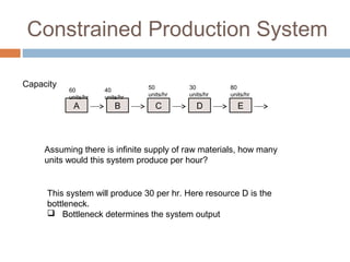 Epyp 15-theory of constraints | PPT