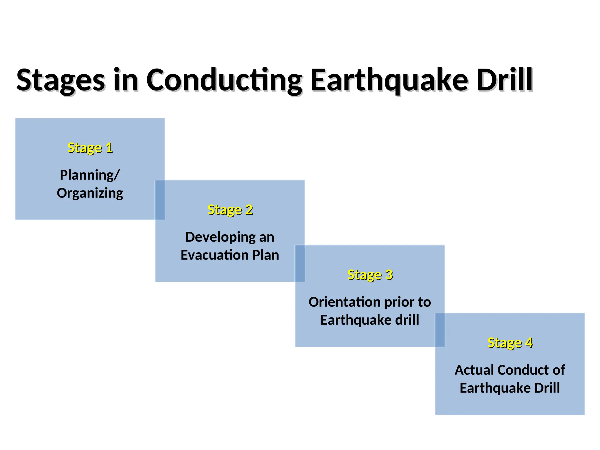 Earthquakeeeee-DRILL-ORIENTATION-NEW.ppt