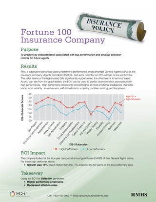 Eq-I - Your Return on Investment | PDF