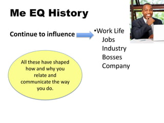 EQ & Leadership - IOWA PMI | PPTX