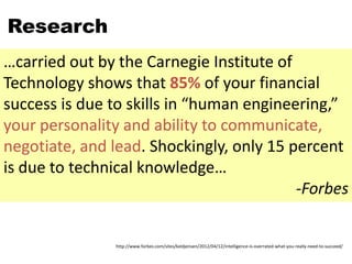 EQ & Leadership - IOWA PMI | PPTX