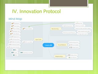 Design of IT Services | PPT