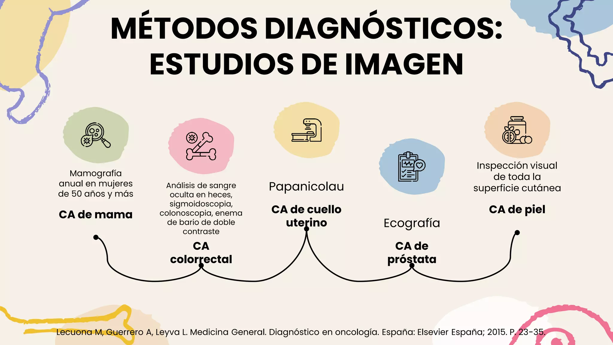 Eq2. Bases, criterios y principios de diagnóstico, clasificación y tratamiento oncológico.pptx