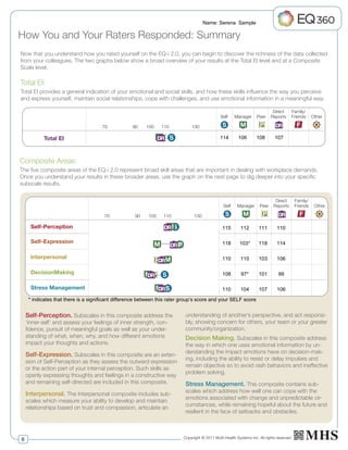 EQ 360 Sample Workplace Report | PDF