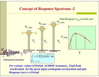 Response spectrum analysis as per IS-IS-1893-2002.pdf