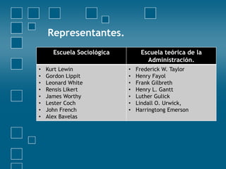 Cuadro Comparativo entre la Escuela Sociológica y la Escuela Teórica de ...
