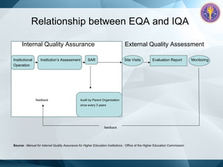 Eqa | PPT