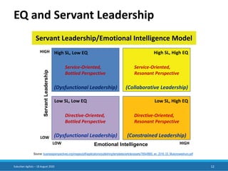 Emotional Intelligence in Agile Leadership and Transformation | PPTX