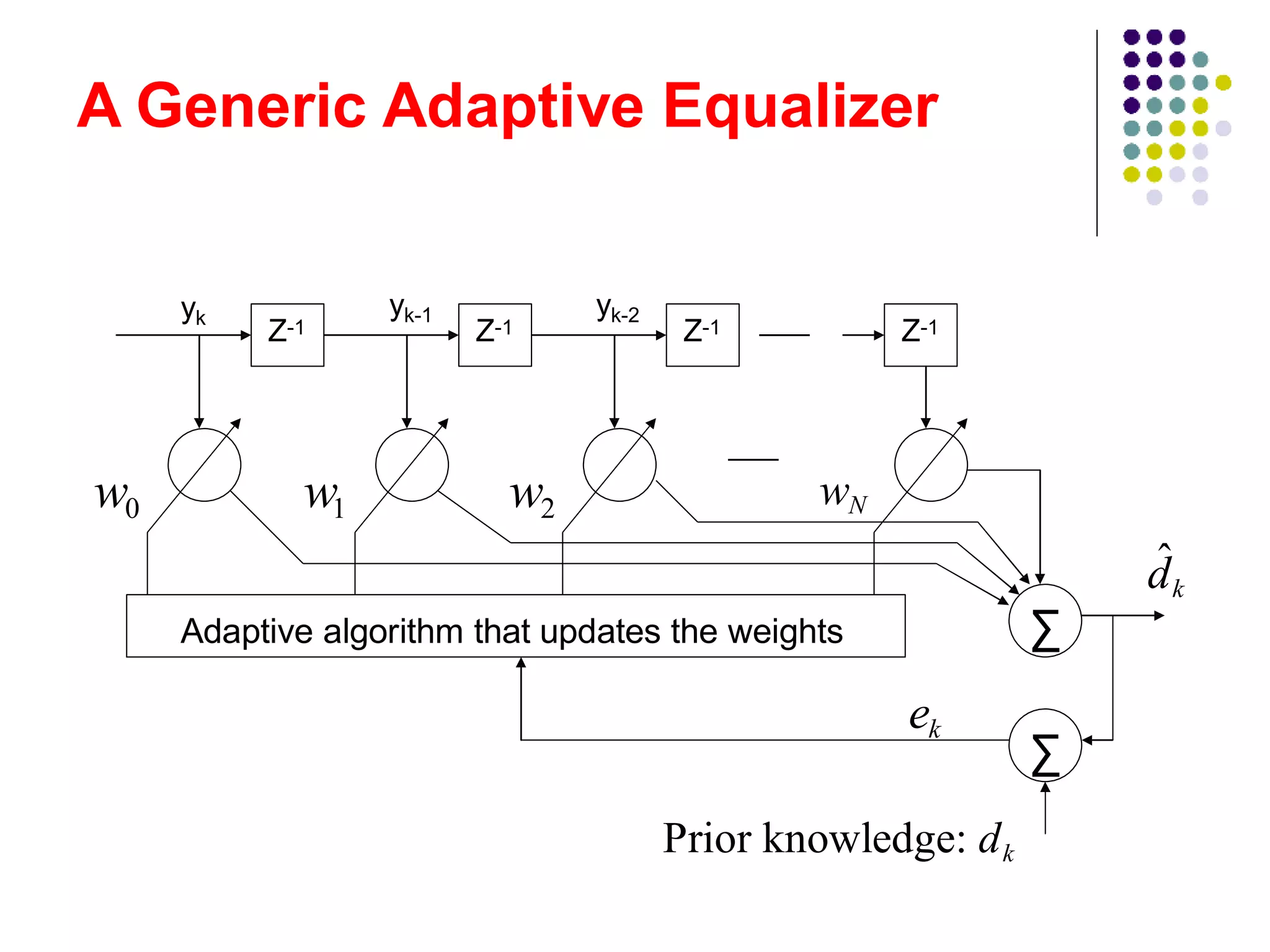 Eqalization and diversity | PPTX