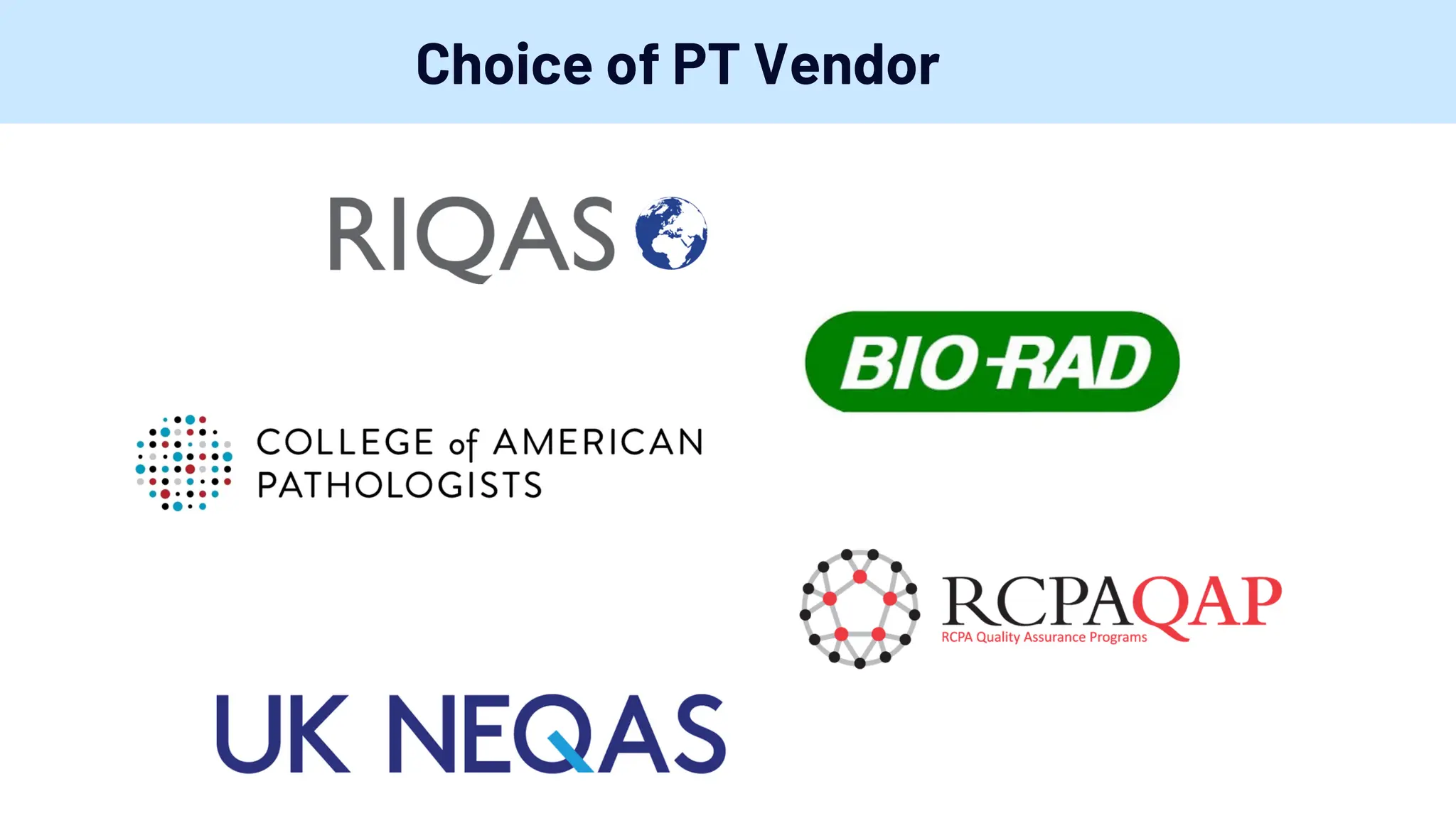 EQA microbiology externaL quALITY assessment | PDF