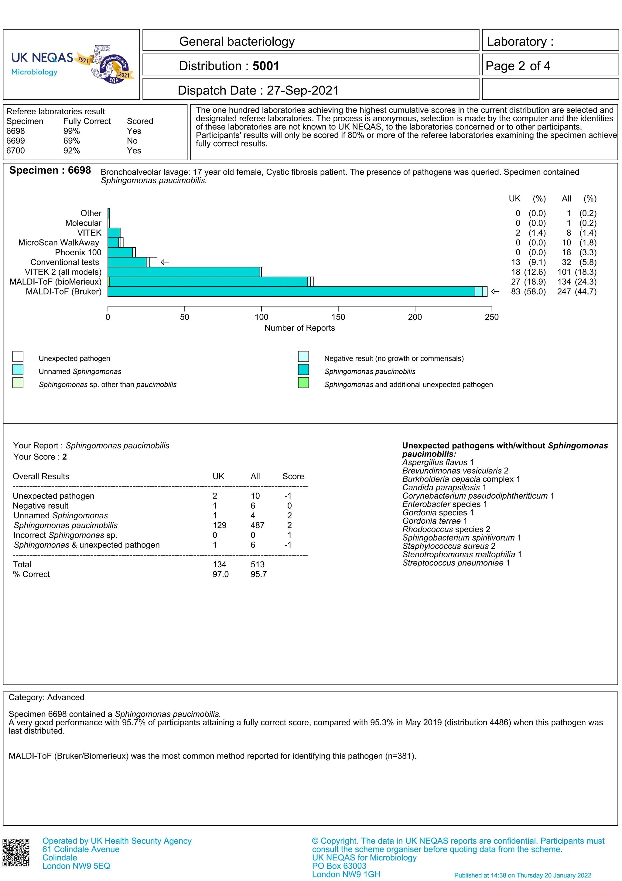 EQA microbiology externaL quALITY assessment | PDF