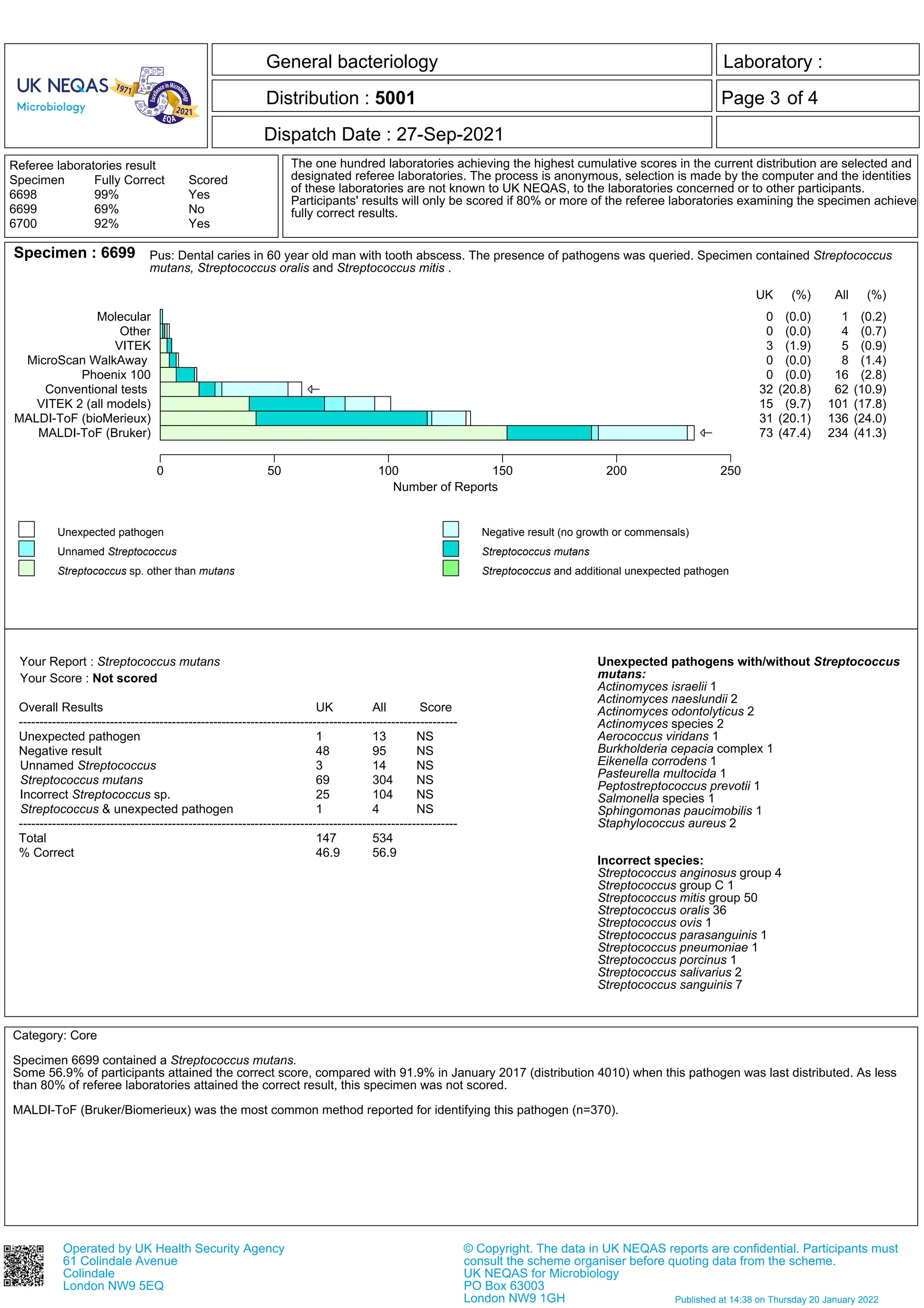 EQA microbiology externaL quALITY assessment | PDF