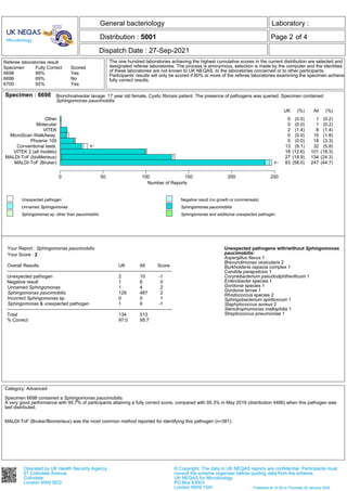 EQA microbiology externaL quALITY assessment | PDF