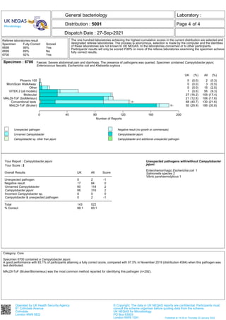 EQA microbiology externaL quALITY assessment | PDF