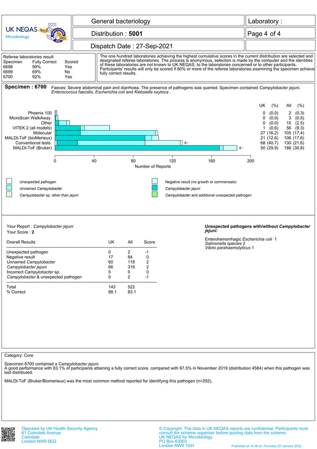 EQA microbiology externaL quALITY assessment | PDF