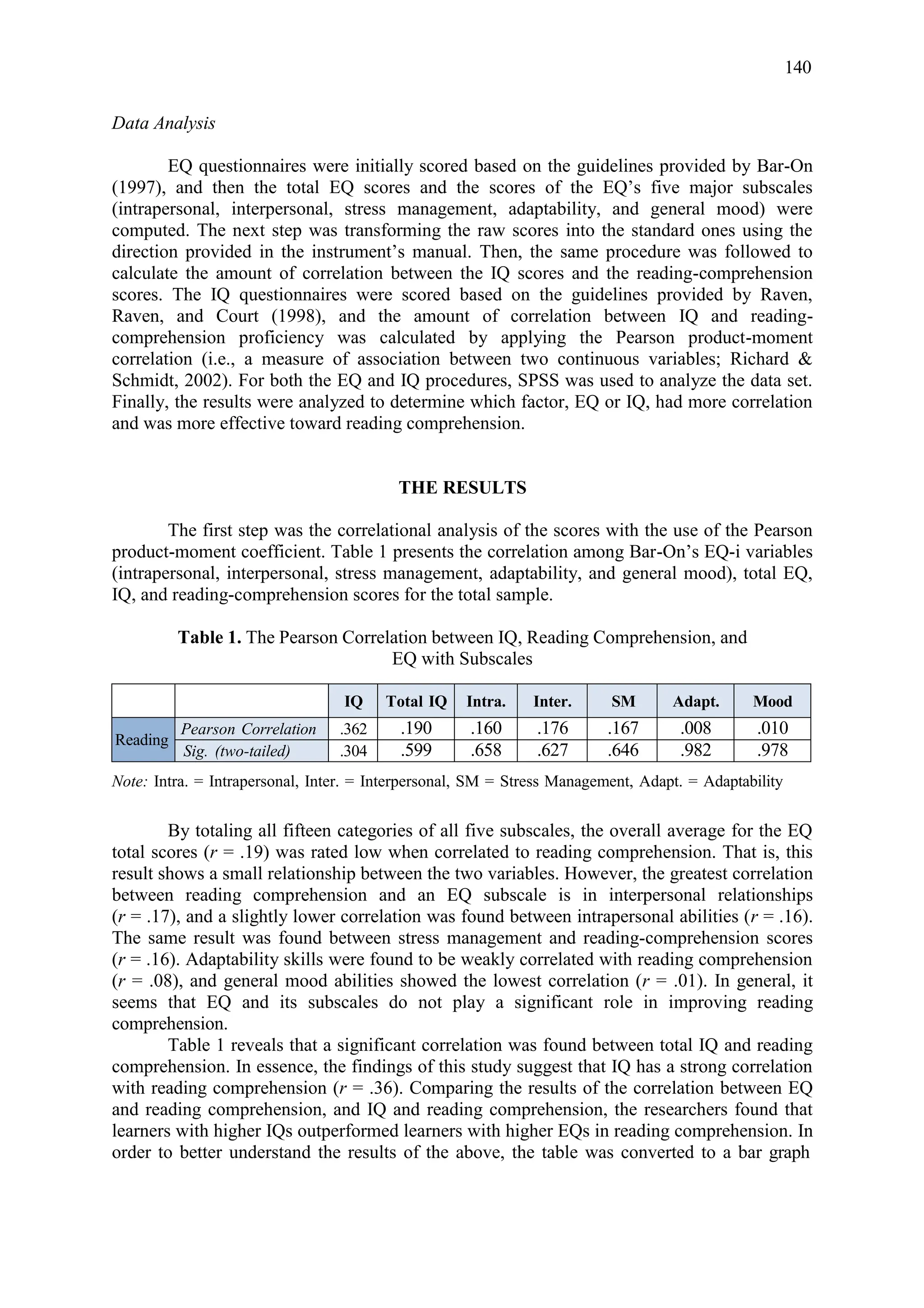 The Correlation of IQ and Emotional Intelligence with Reading ...