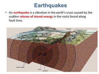 Eq and tsunamis | PPT