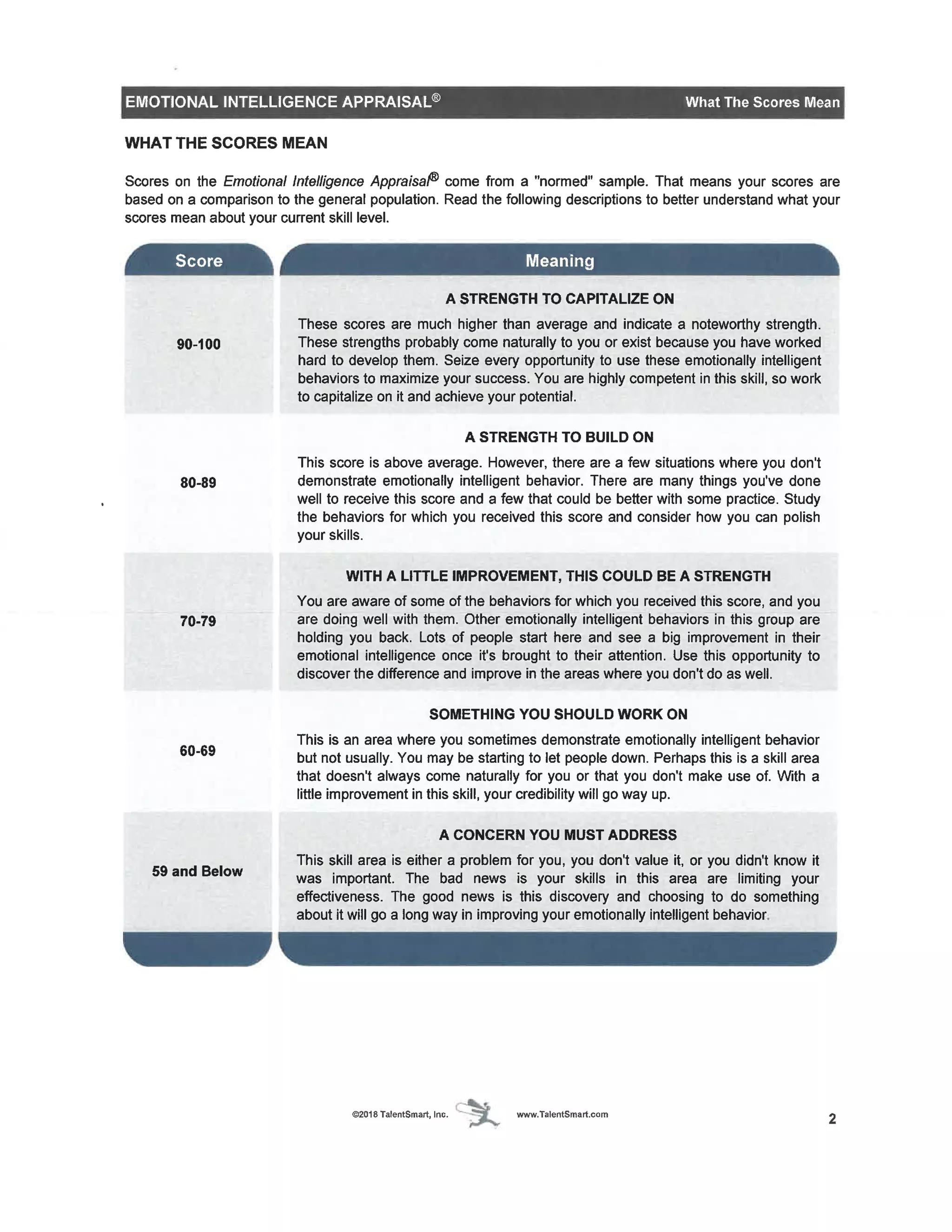 Emotional Intelligence Appraisal | PDF