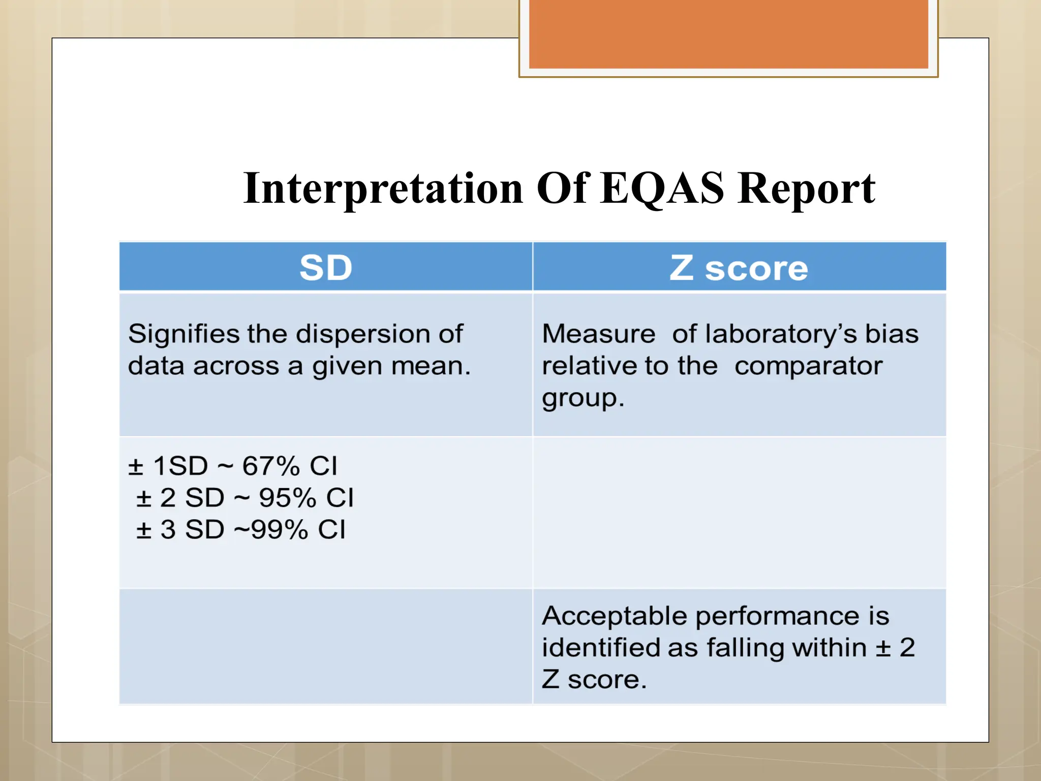 External quality assurance and quality control | PPTX