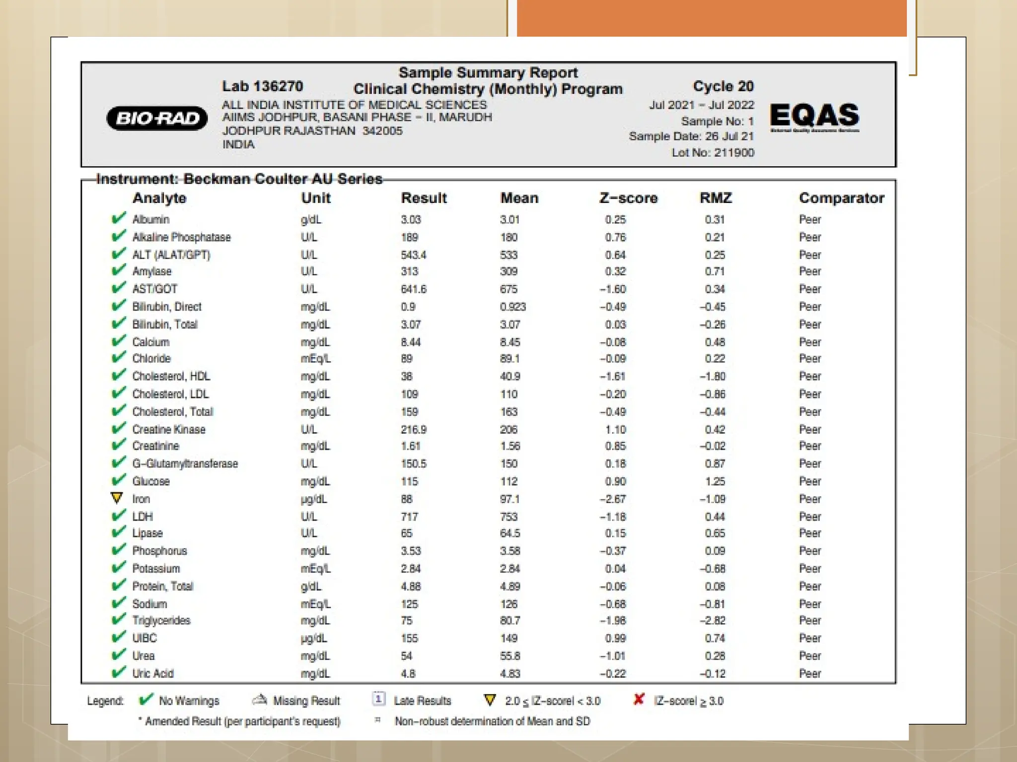 External quality assurance and quality control | PPTX