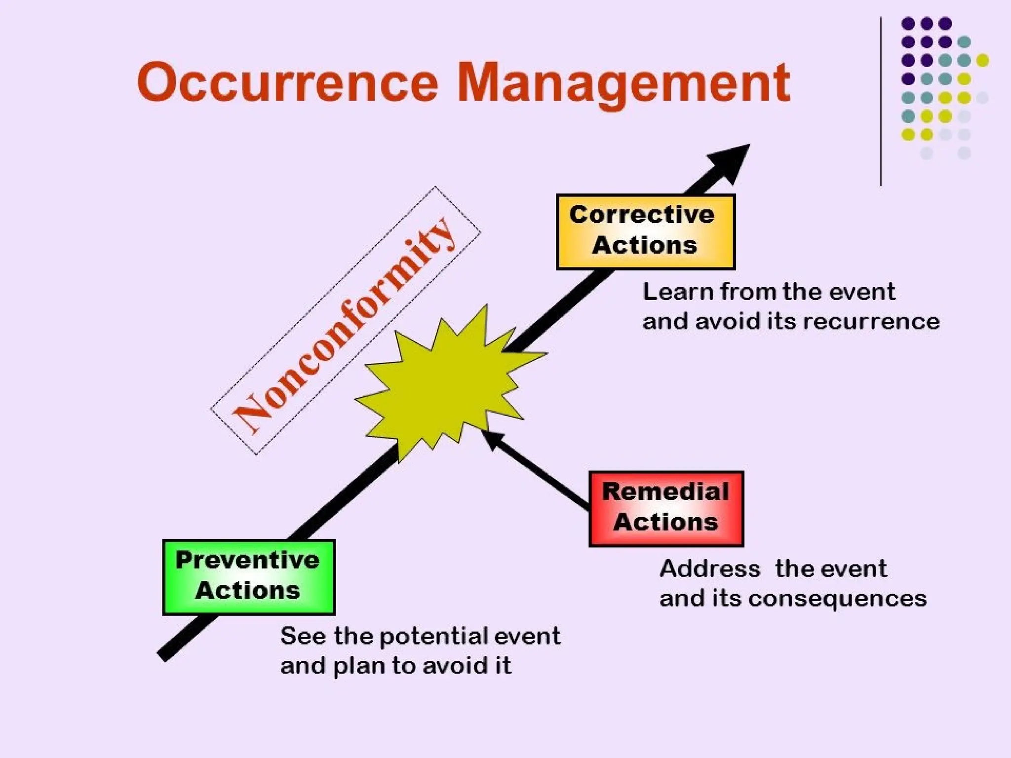 External quality assurance and quality control | PPTX