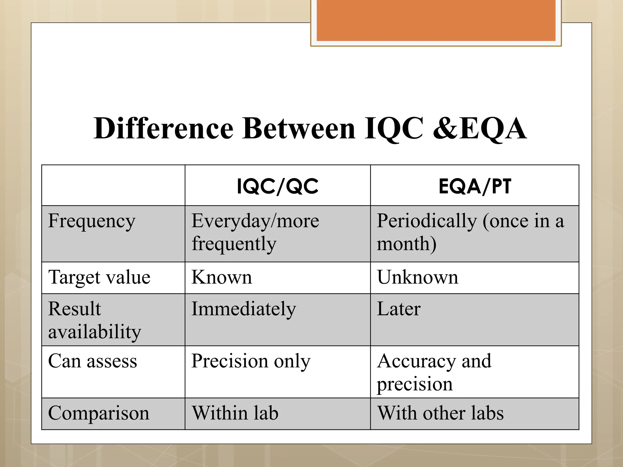 External quality assurance and quality control | PPTX