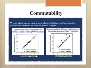 External quality assurance and quality control | PPTX