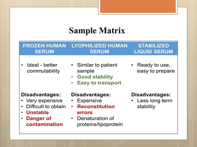 External quality assurance and quality control | PPTX