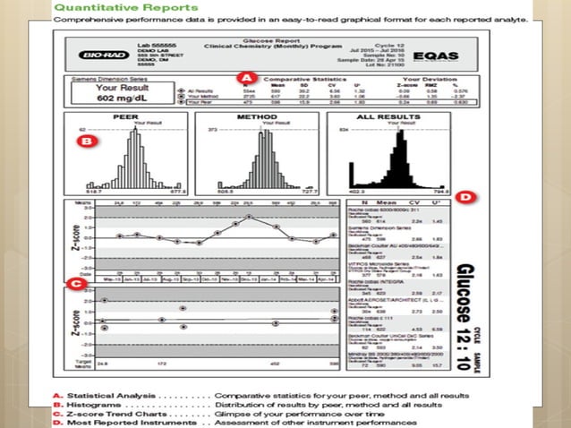 External quality assurance and quality control | PPTX