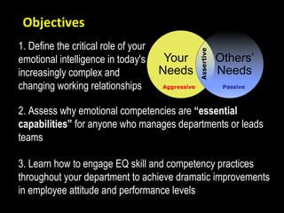 Eq at Workplace | PPT