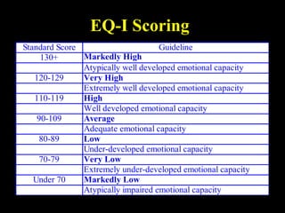 Eq at Workplace | PPT