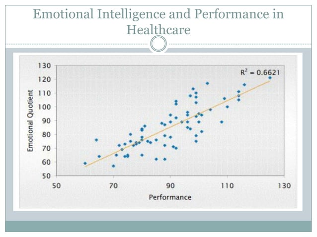 Eq case study | PPTX | Professional School | Postgraduate Education