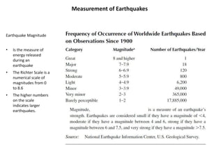 Earthquake Engineering Lecture 2 ( Earthquakes) | PDF