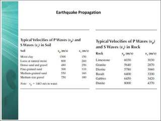 Earthquake Engineering Lecture 2 ( Earthquakes) | PDF