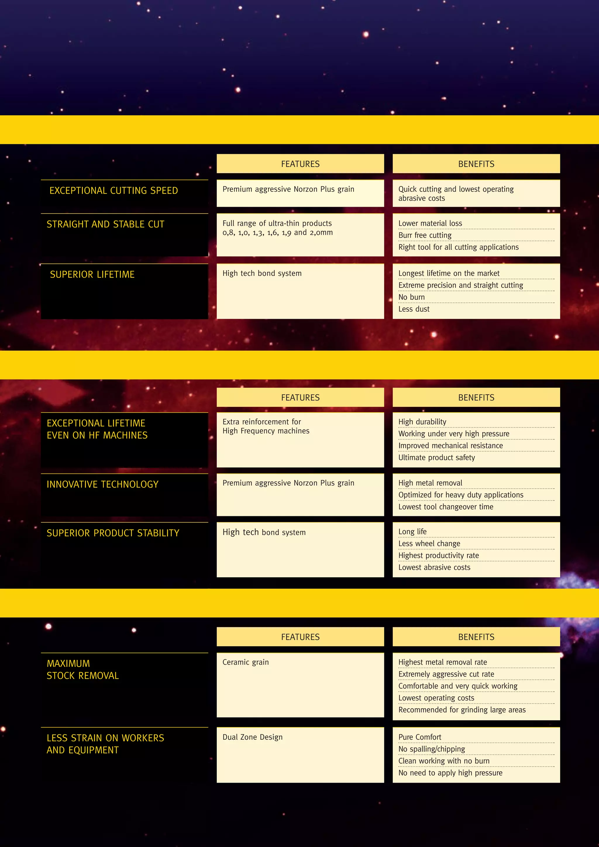 Esite Flexovit Mega-Line MaXX | PDF